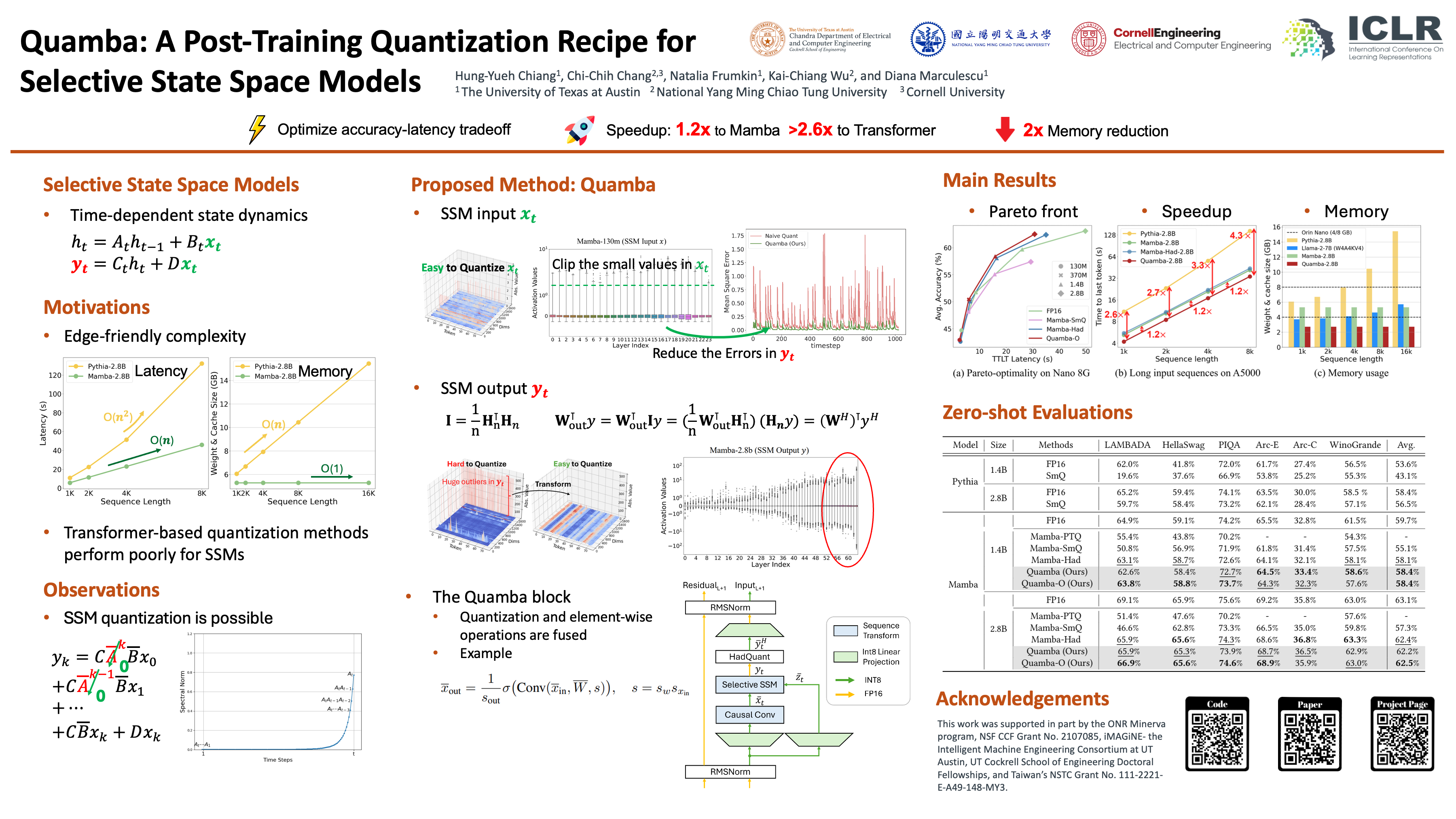 ICLR Poster Quamba: A Post-Training Quantization Recipe for Selective State Space Models